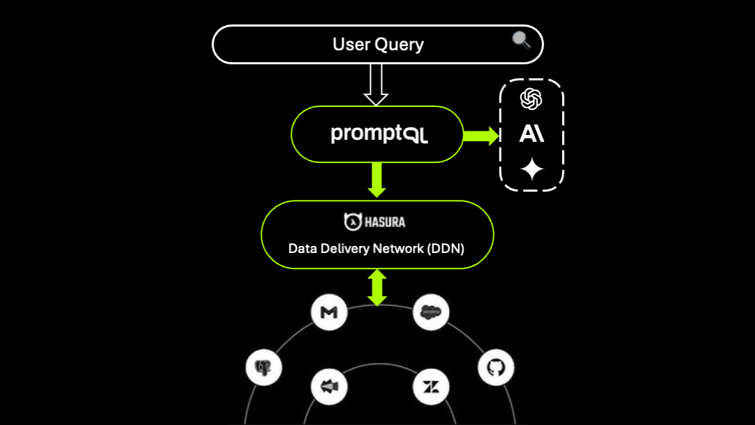 PromptQL - Enforcing Agentic Reliability
